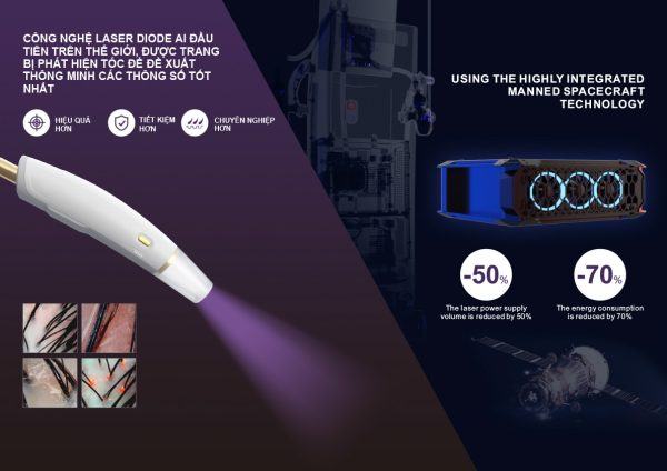 Máy Triệt Lông Diode Laser EOS ICE PRO MAX: Cuộc Cách Mạng Trong Ngành ...